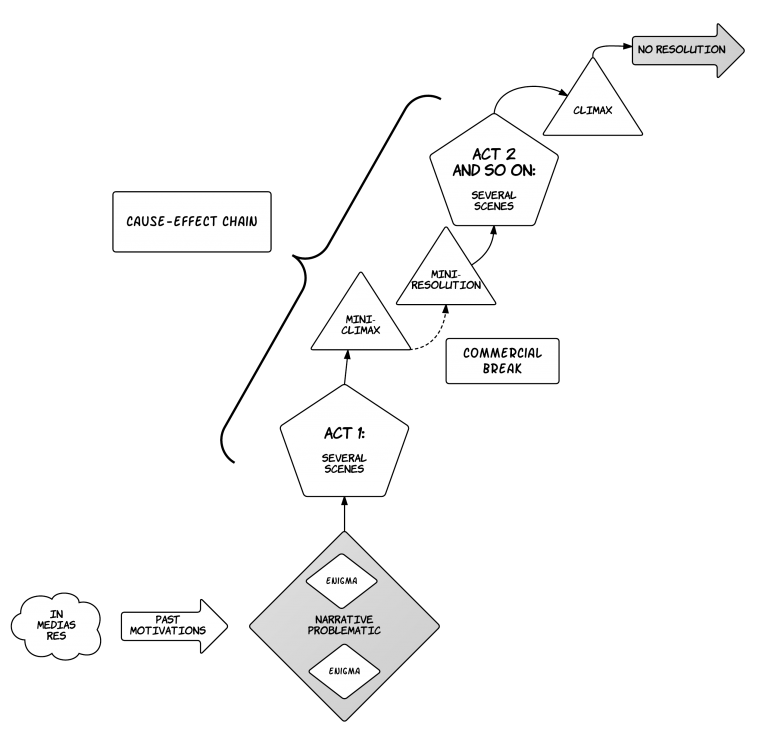 Television 5 – Author's Blog for Television: Visual Storytelling and ...